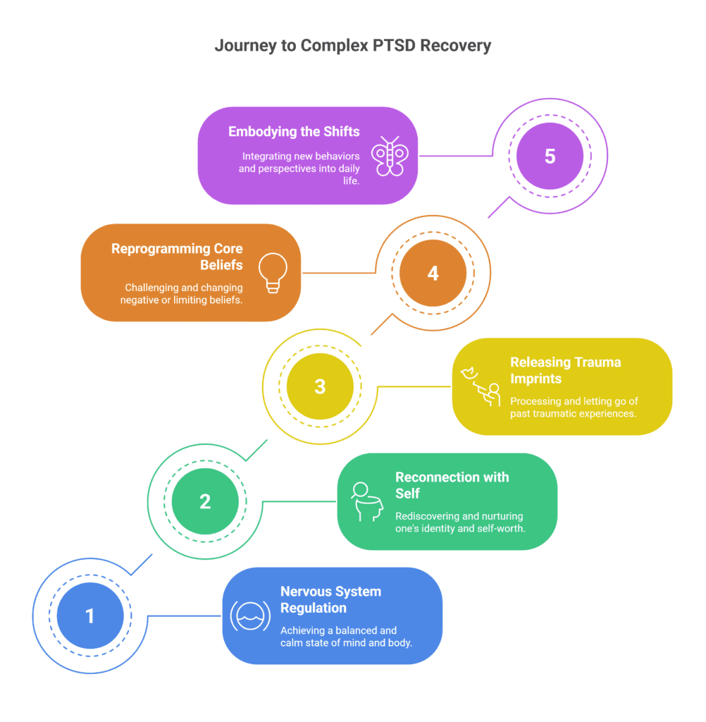 Why Complex PTSD Is Difficult To Heal And How To Recover